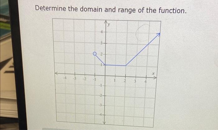 Solved Determine the domain and range of the function. | Chegg.com
