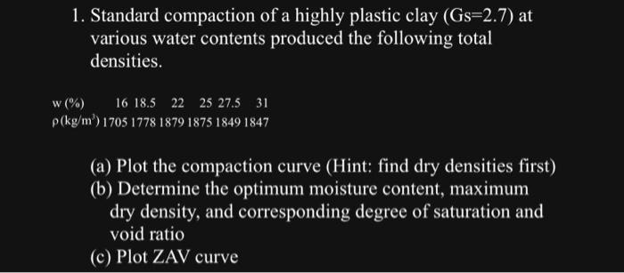 Solved 1. Standard compaction of a highly plastic clay | Chegg.com
