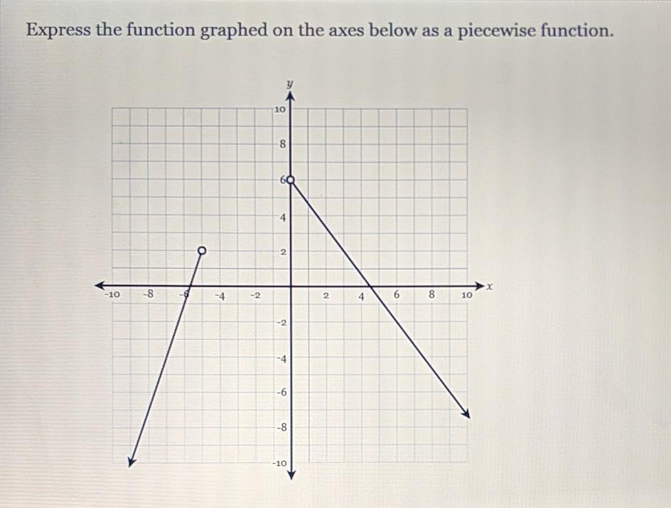 Solved Express the function graphed on the axes below as a | Chegg.com