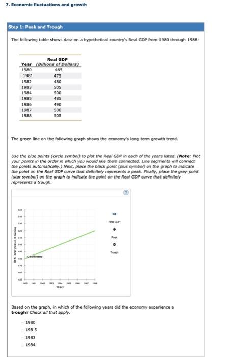 Solved 7. Economic fluctuations and growth Step 1: Peak and | Chegg.com