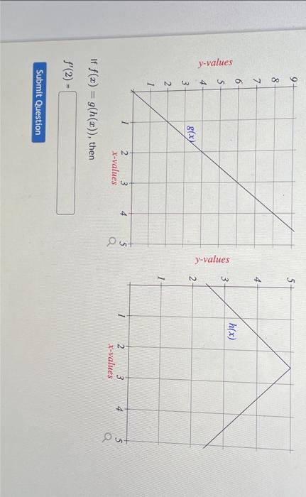 Solved y-values | Chegg.com
