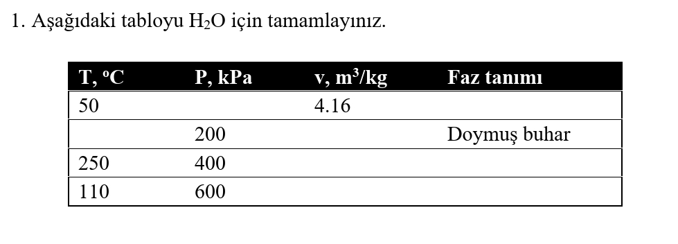 Solved Aşağıdaki tabloyu H2O ﻿için | Chegg.com