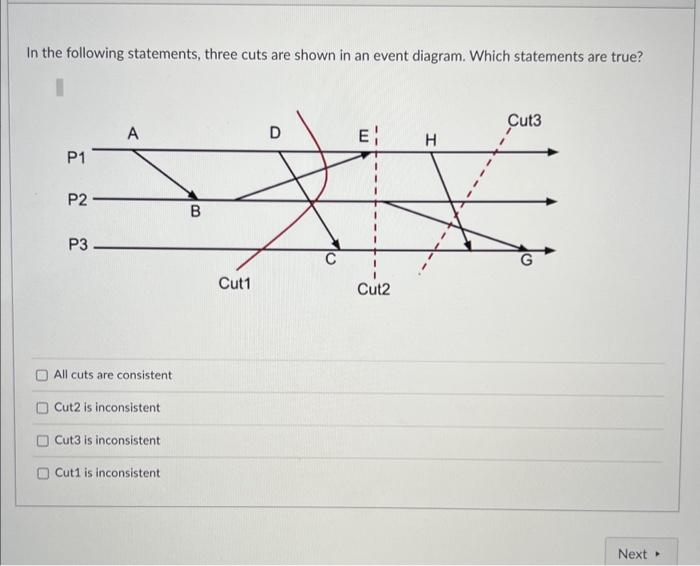 In the following statements, three cuts are shown in | Chegg.com