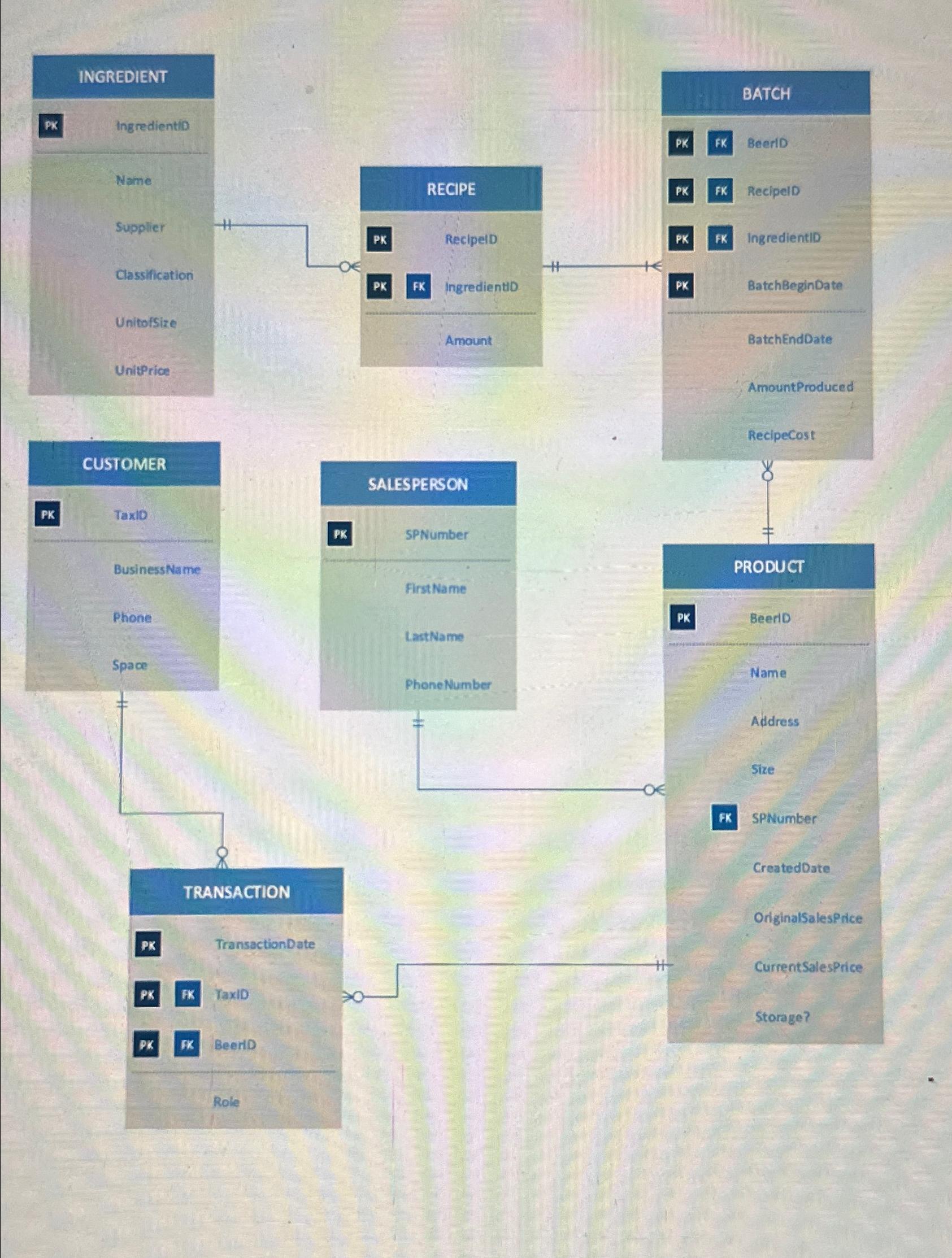 Solved Assess the normalization of the attached data model | Chegg.com
