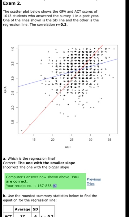 Solved Exam 2. The scatter plot below shows the GPA and ACT | Chegg.com Solved Exam 2. The scatter plot below shows the GPA and ACT | Chegg.com