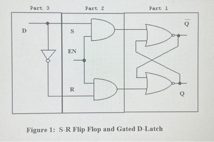 Solved Figure 1: S-R Flip Flop and Gated D-Latch For the | Chegg.com