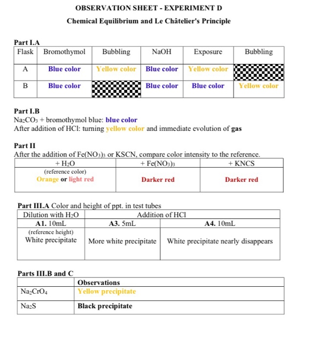 OBSERVATION SHEET - EXPERIMENT D Chemical Equilibrium | Chegg.com