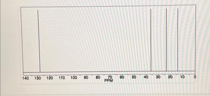 Mass spectrometry of an unknown compound revealed a | Chegg.com