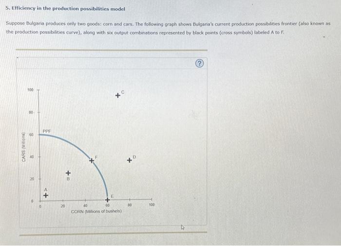 Solved 5. Efficiency in the production possibilities model | Chegg.com