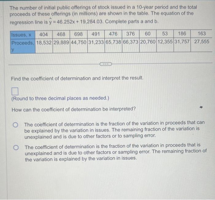 Solved The Number Of Initial Public Offerings Of Stock Chegg