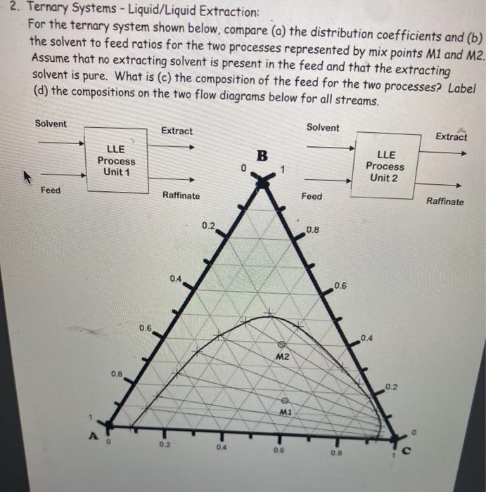 Solved 2. Ternary Systems - Liquid/Liquid Extraction: For | Chegg.com