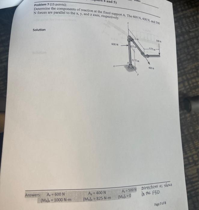 Solved Problem 7 (15 points): N forces are parallel to the | Chegg.com