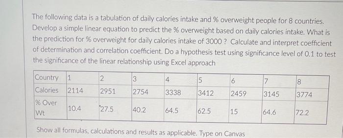 Solved The following data is a tabulation of daily calories | Chegg.com