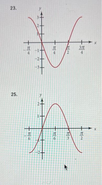 Solved Each graph below is one complete cycle of the graph | Chegg.com