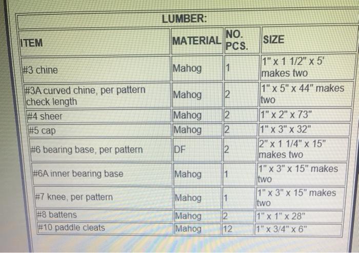 Solved Characteristics Length overall Beam Hull depth Hull | Chegg.com