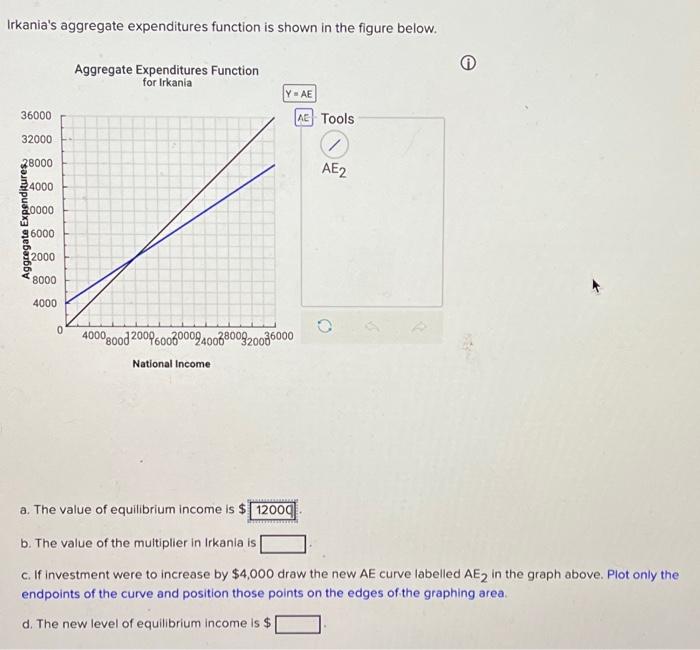 Solved Irkania's aggregate expenditures function is shown in | Chegg.com