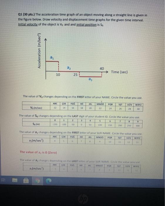 Solved Q1 (30 pts.) The acceleration time graph of an object | Chegg.com