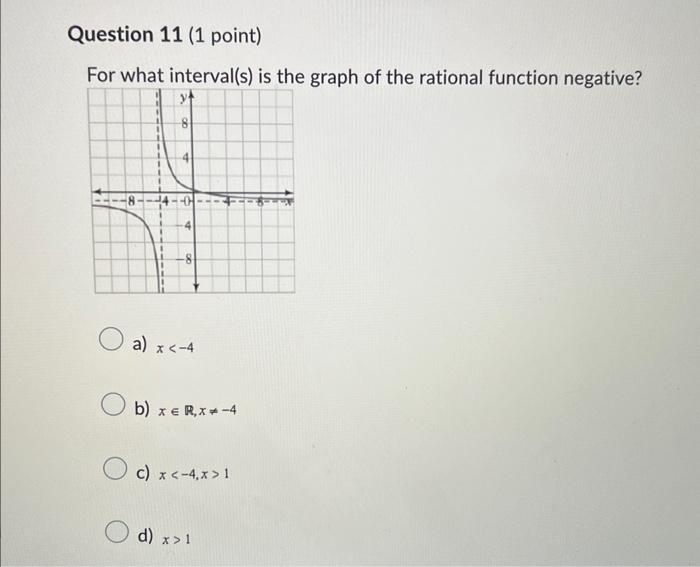 Solved For what interval(s) is the graph of the rational | Chegg.com