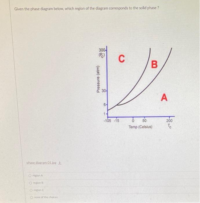 Solved Given the phase diagram below, which region of the | Chegg.com