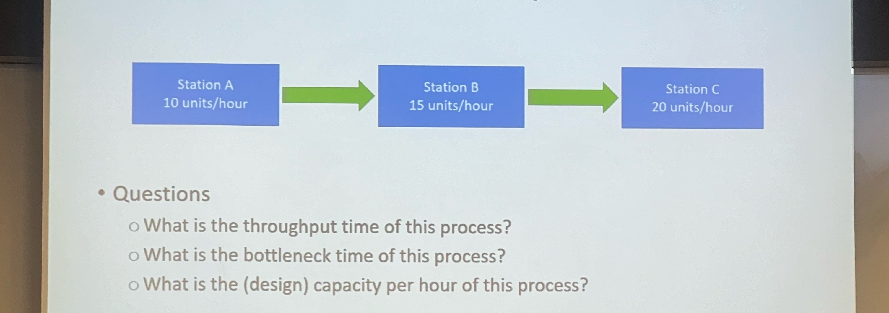 Solved QuestionsWhat is the throughput time of this | Chegg.com