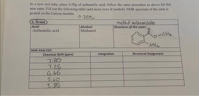 Solved Grape esters with 1H-NMR. Please help full out table | Chegg.com
