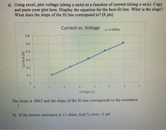 Solved a) Using excel, plot voltage (along y-axis) as a | Chegg.com