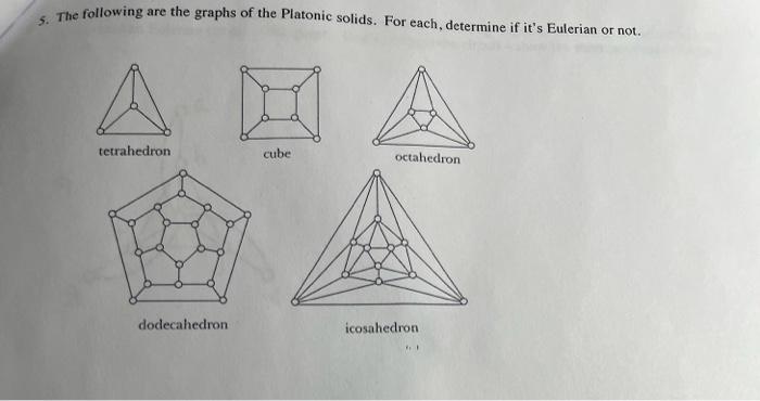 Solved s. The following are the graphs of the Platonic | Chegg.com