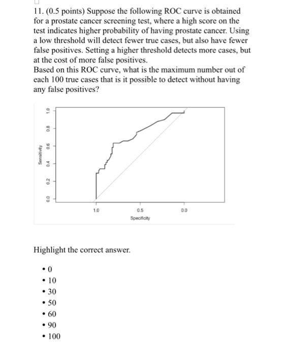 Solved 11. ( 0.5 points) Suppose the following ROC curve is | Chegg.com