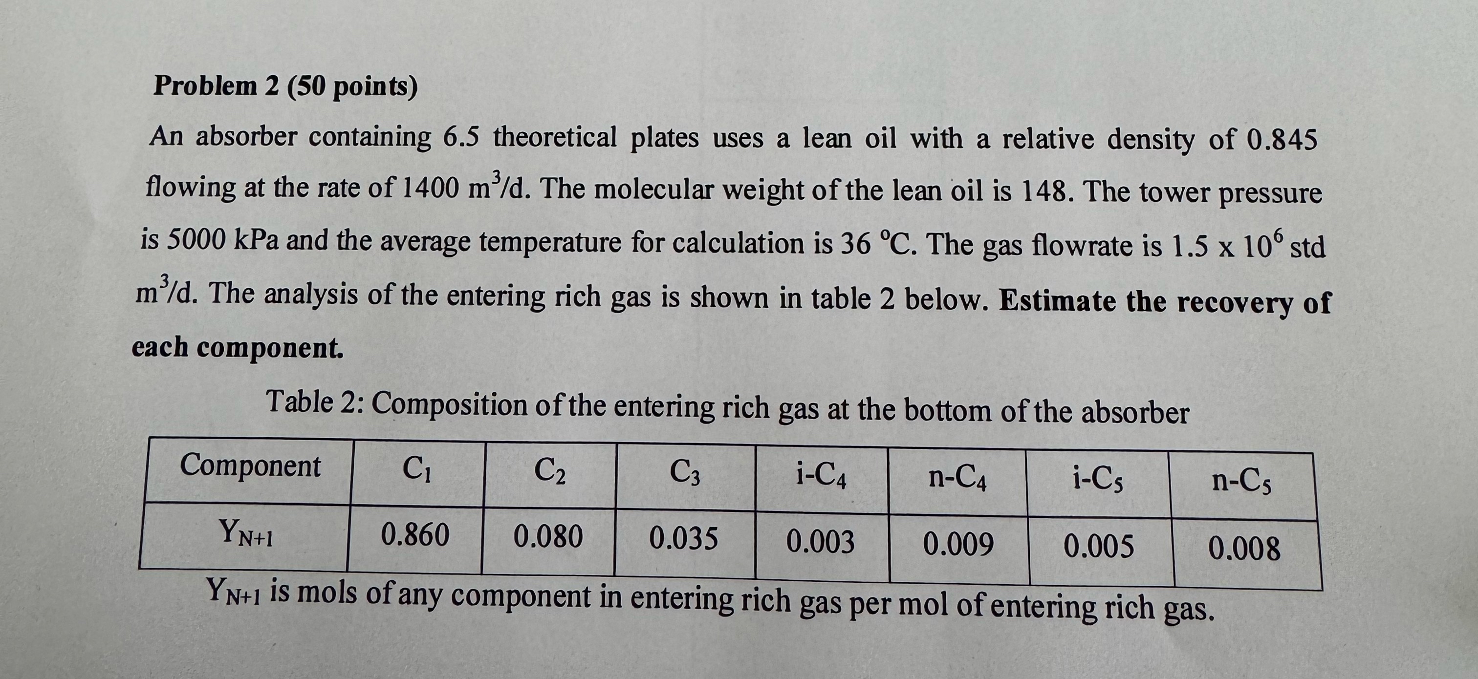 Solved Problem 2 (50 ﻿points)An absorber containing 6.5 | Chegg.com