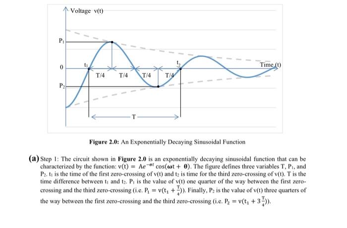 Solved Figure 2.0: An Exponentially Decaying Sinusoidal | Chegg.com