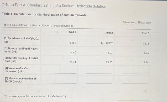 Solved (14pts) Part A. Standardization of a Sodium Hydroxide | Chegg.com