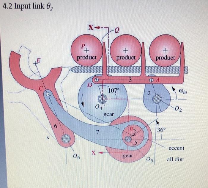 Assume each mechanism drawn to scale, if the input | Chegg.com