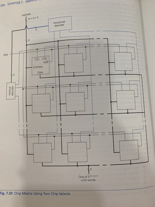 Solved 330 CHAPTER 7 Meniu Address Horizontal decoder RAW | Chegg.com