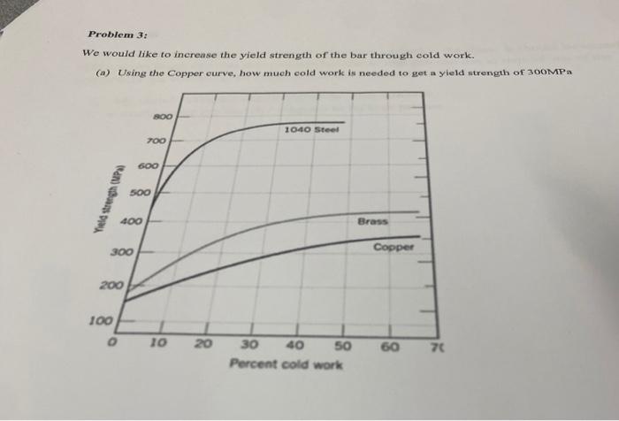Solved b) Based on the percent cold work you calculated, | Chegg.com