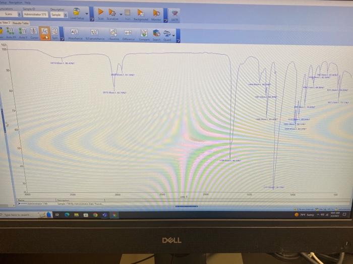 Solved In tabular form, describe the meaning for each peak | Chegg.com