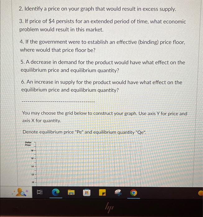 Solved Construct a correctly labeled graph of supply and | Chegg.com
