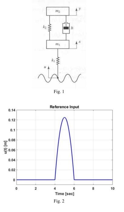 Solved 1. The system shown in Fig. 1 below can be considered | Chegg.com