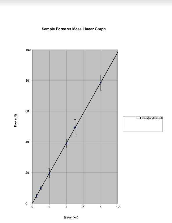 Solved Experiment 2 Graphing and linear regression fitting | Chegg.com