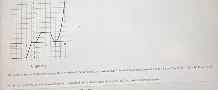 Solved Graph of 8 The qraph of the contiowous function g, | Chegg.com