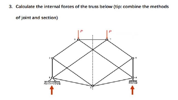 3. Calculate the internal forces of the truss below | Chegg.com