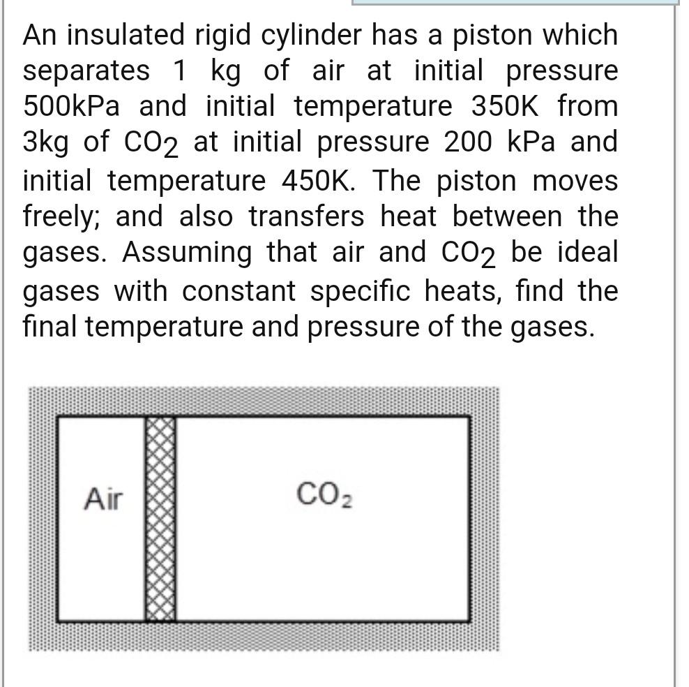 Solved An insulated rigid cylinder has a piston which | Chegg.com