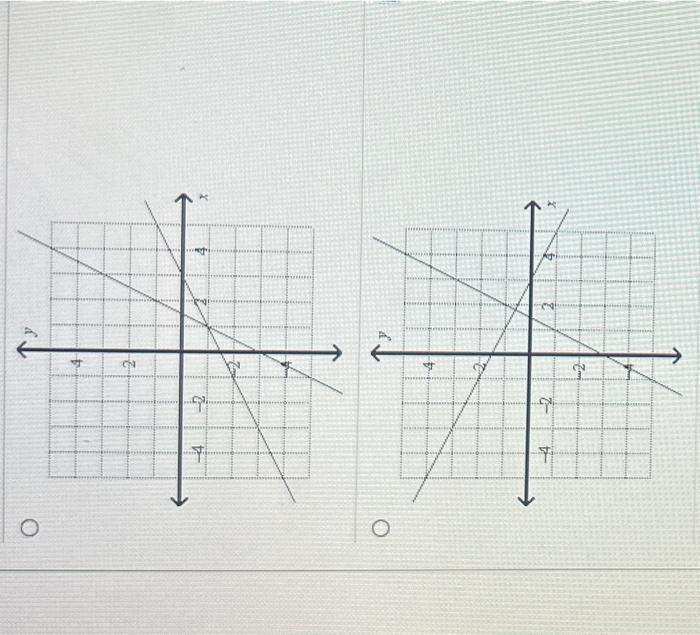 Solved Graph y=−2x+3 and its inverse. | Chegg.com