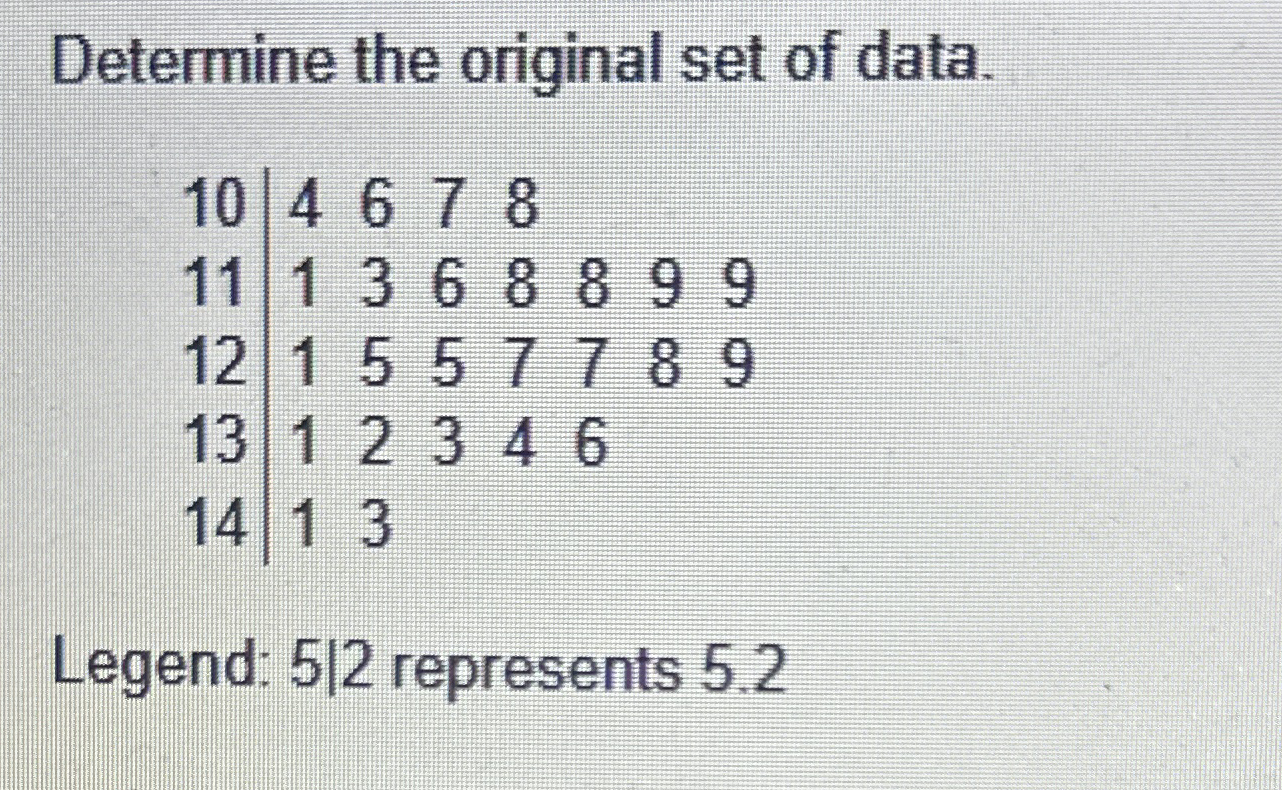 Solved Determine the original set of | Chegg.com