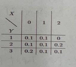 Solved PLEASE SHOW CALCULATION STEP BY STEP AND EXPLAIN. No | Chegg.com