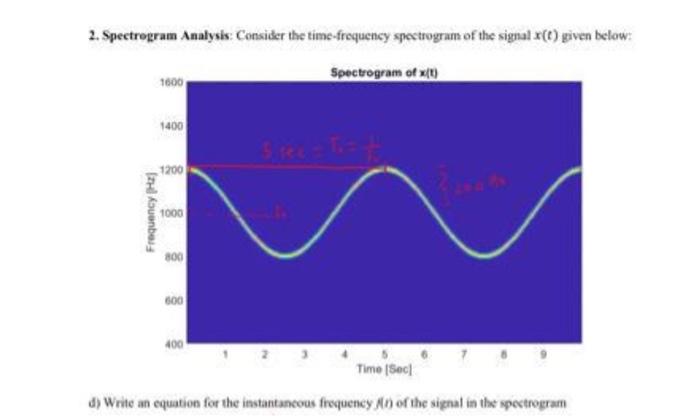 Solved 2. Spectrogram Analysis: Consider the time-frequency | Chegg.com