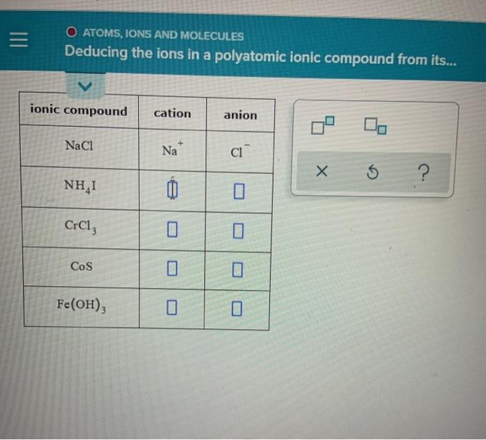 Solved O ATOMS, IONS AND MOLECULES Deducing the ions in a | Chegg.com