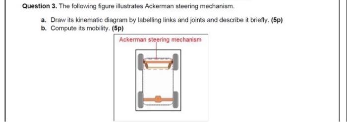 Solved Question 3. The following figure illustrates Ackerman | Chegg.com