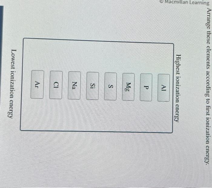 Solved Arrange these elements according to first ionization | Chegg.com