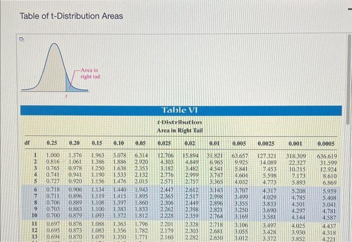 Solved Determine the t-value in each of the cases. Click the | Chegg.com