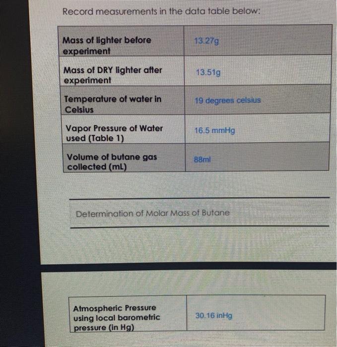 Solved Record measurements in the data table below:Show your | Chegg.com